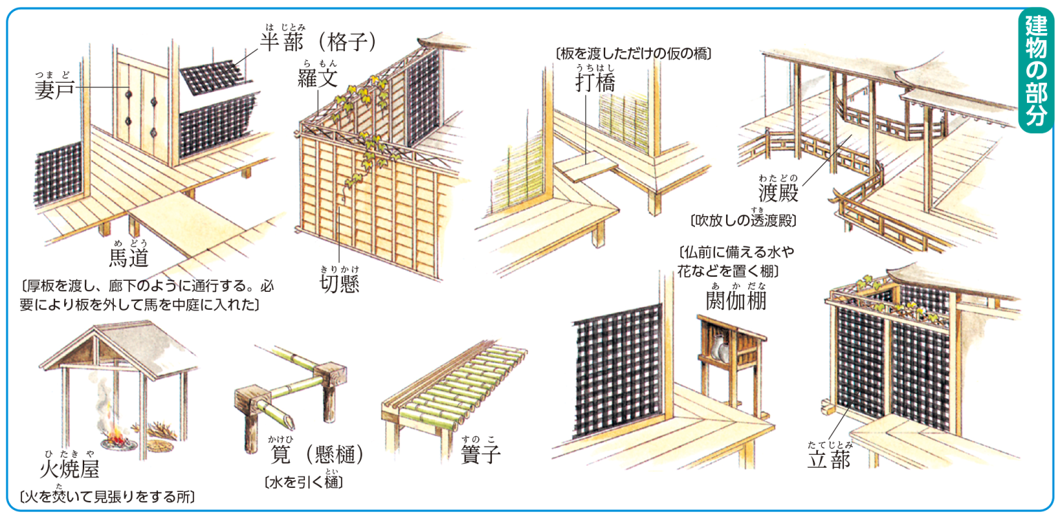 建物の部分 株式会社京都書房|国語図書専門の教育出版社